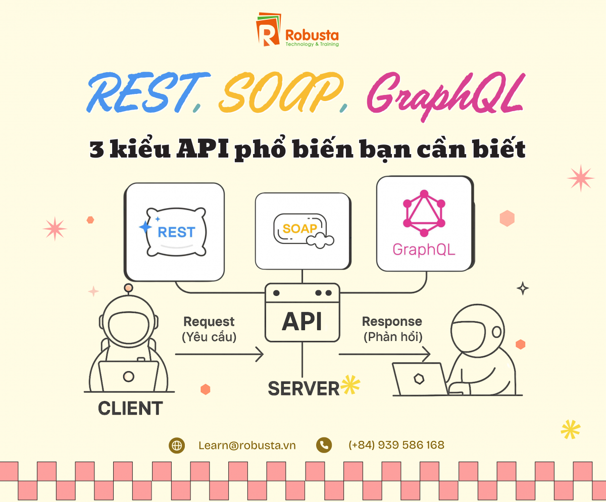 REST, SOAP, GraphQL – Ba Kiểu API Phổ Biến Bạn Cần Biết | Trung tâm ...